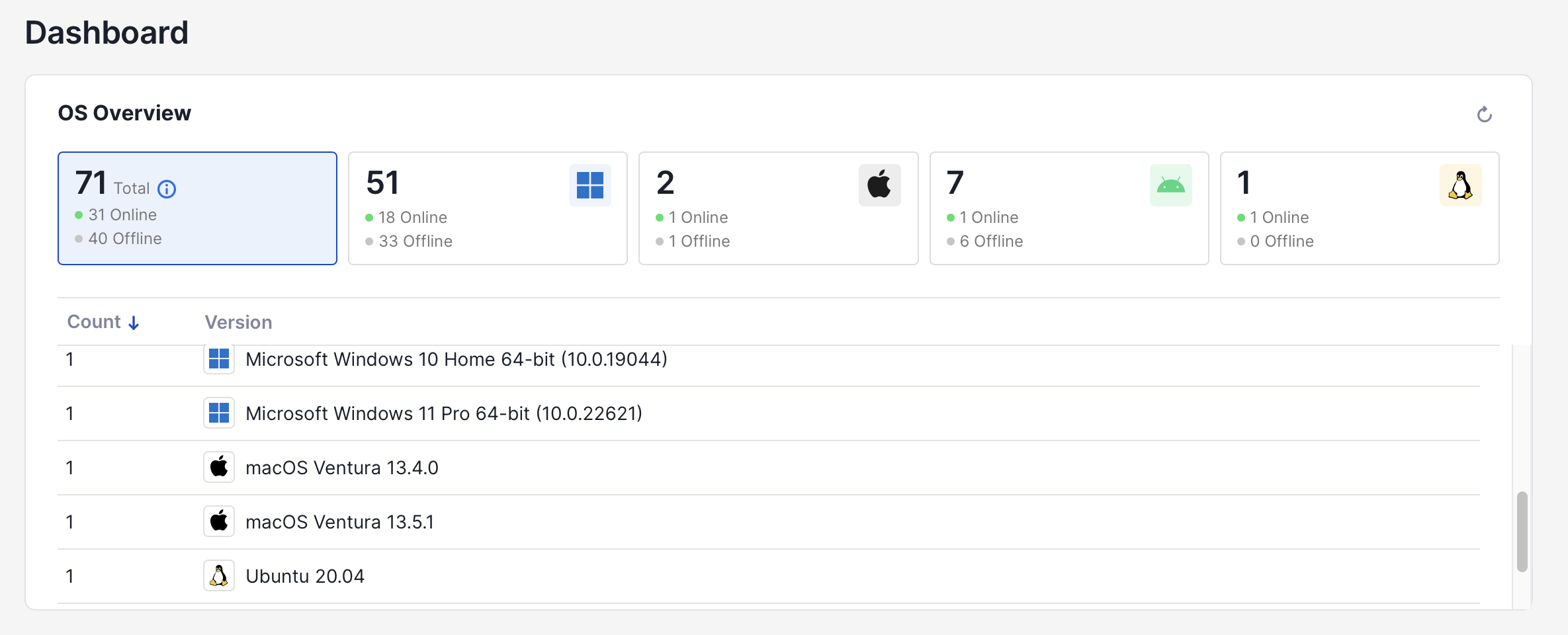 Dashboard – Splashtop Business - Support