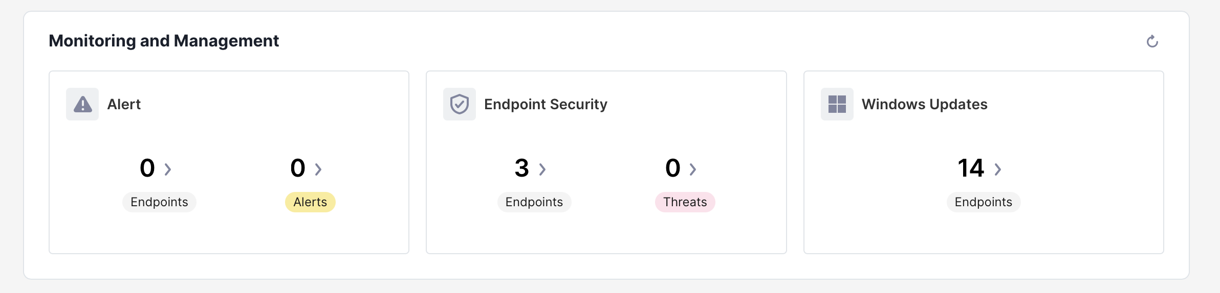 Dashboard – Splashtop Business - Support