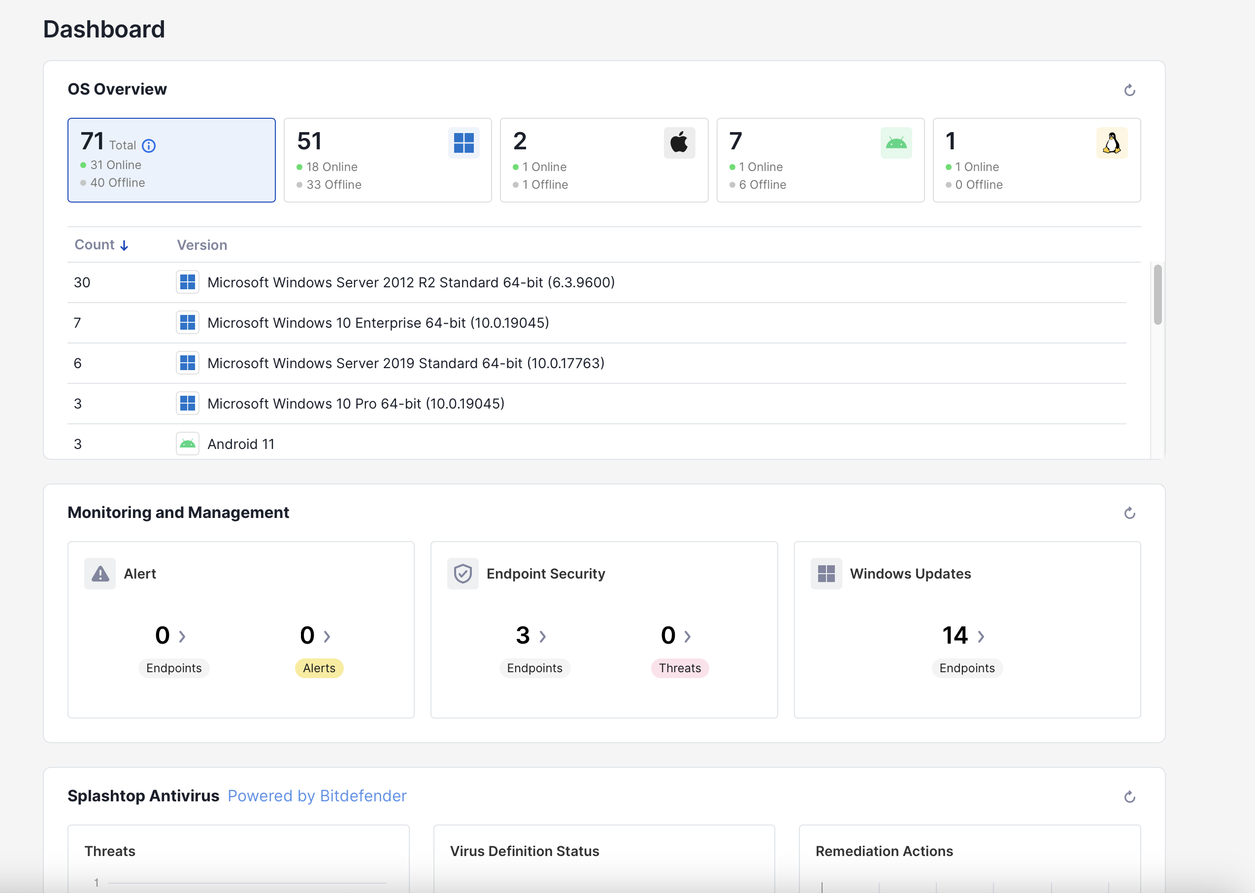 Dashboard – Splashtop Business - Support