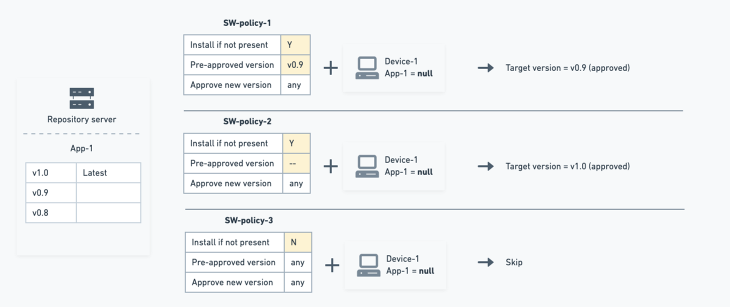 Software Patch – Splashtop Business - Support