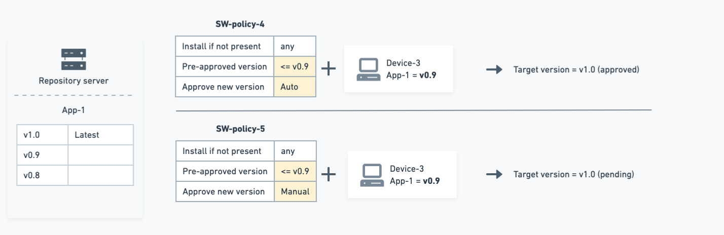 Software Patch – Splashtop Business - Support