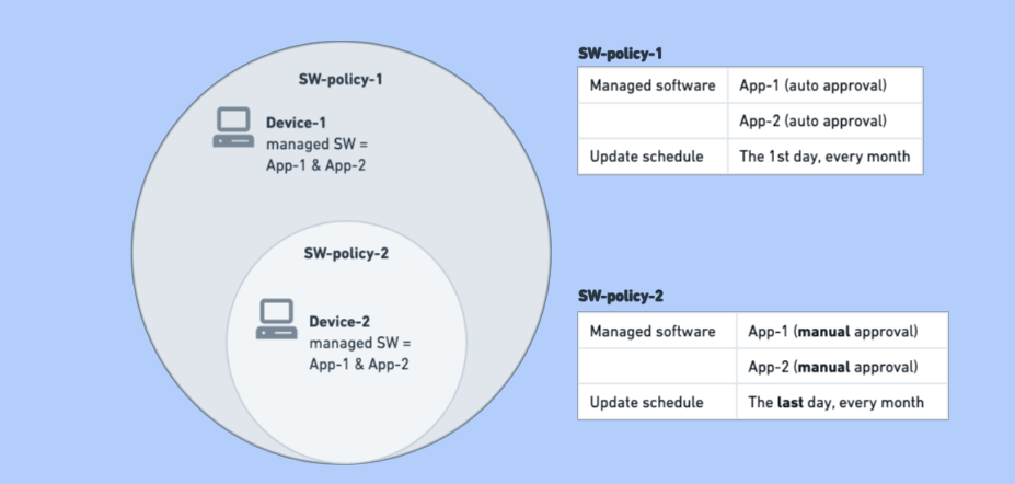 Software Patch – Splashtop Business - Support