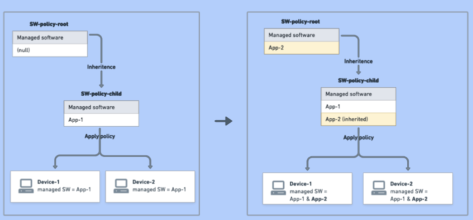 Software Patch – Splashtop Business - Support